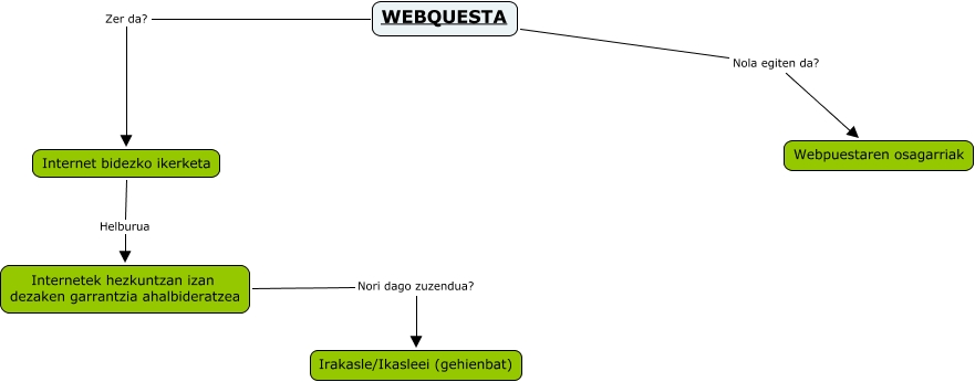 leiremi webquest